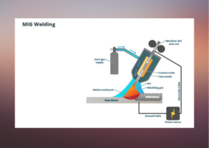 What Is The Difference Between MIG And TIG Welding?