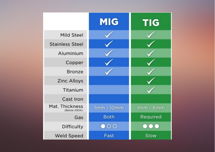 What Is The Difference Between MIG And TIG Welding?