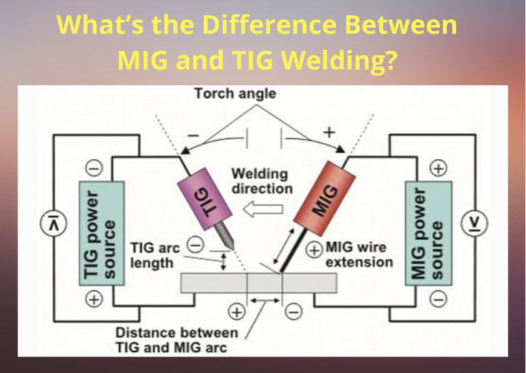 What Is Tig Welding And How Does It Work?