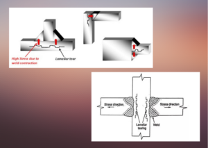 16 Types Of Welding Defects